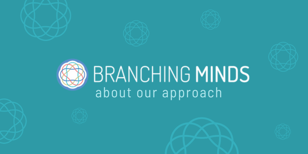 About - Branching Minds - MTSS Software